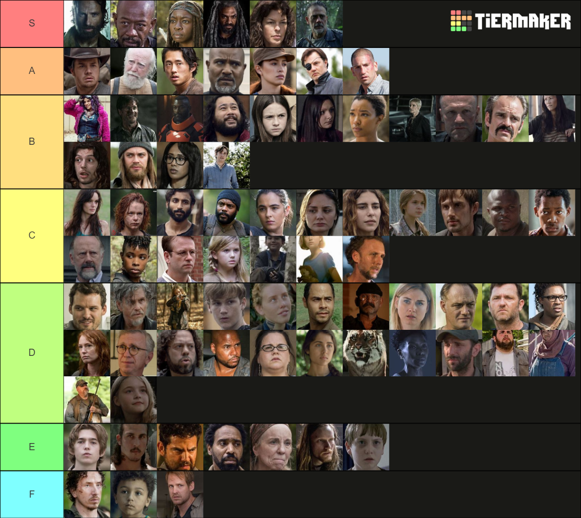 Most TWDU Characters Tier List (Community Rankings) - TierMaker