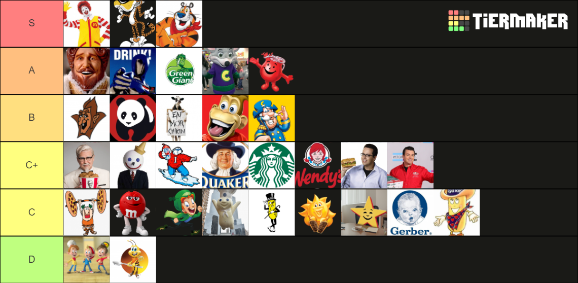 Powerscaling Food Mascots Tier List (Community Rankings) - TierMaker