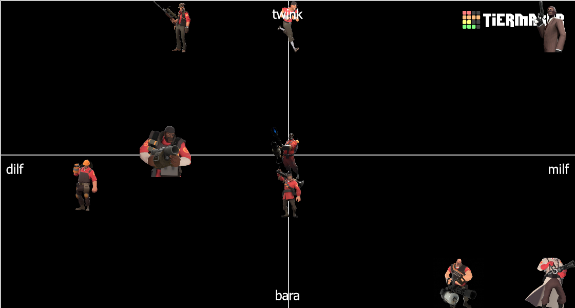 TF2 Character Tier List (Community Rankings) - TierMaker