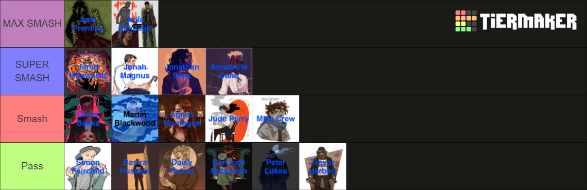 TMA Avatars Tier List (Community Rankings) - TierMaker