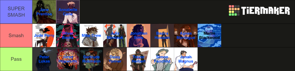 TMA Avatars Tier List (Community Rankings) - TierMaker