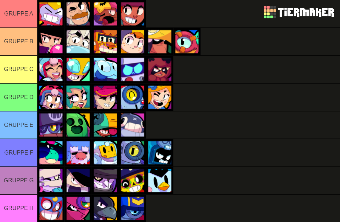 Brawl Stars All Brawlers (60 Brawler) Tier List (Community Rankings ...