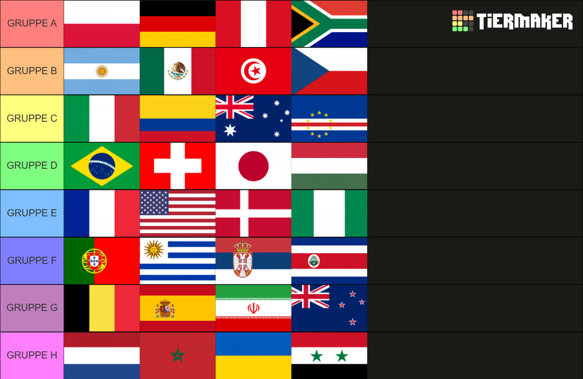 World Flags (197 Countries + 88 Territories) Tier List (Community ...