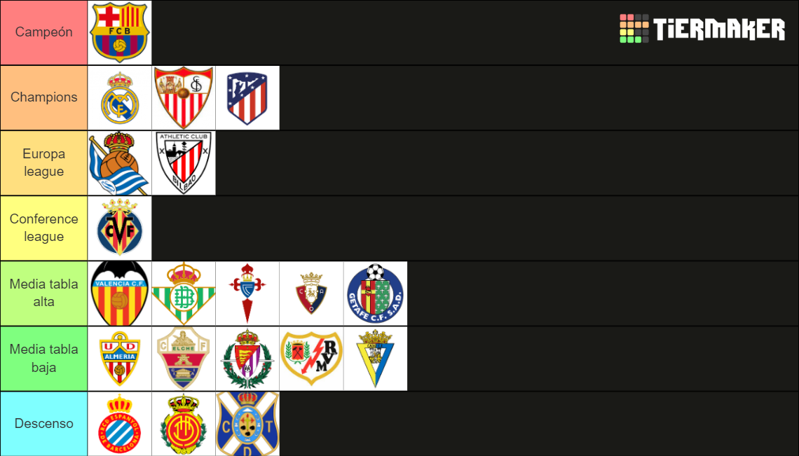 La Liga 22-23 Tier List (Community Rankings) - TierMaker
