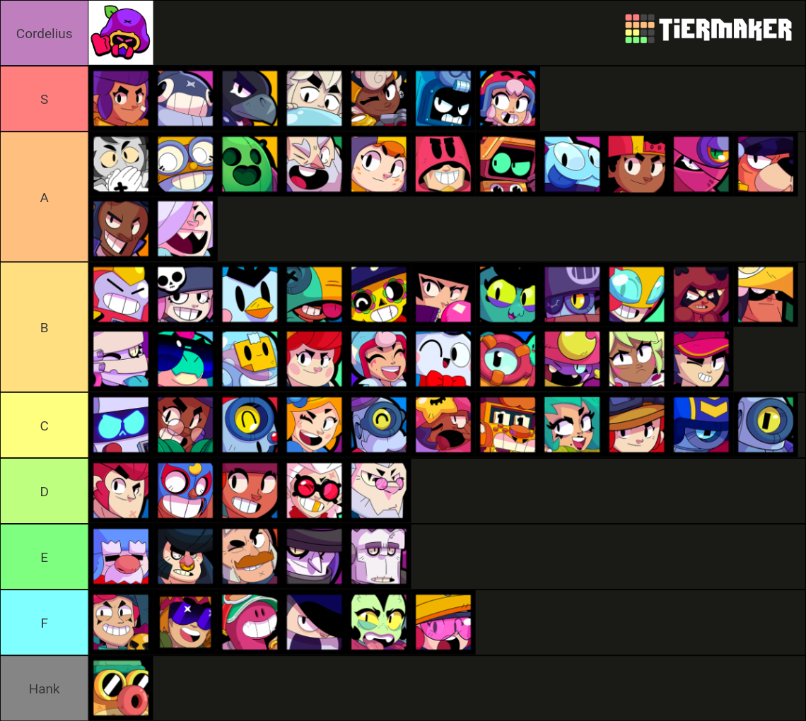 [UPDATED] Brawl Stars Brawler Tierlist (70/70 Brawlers) Tier List ...