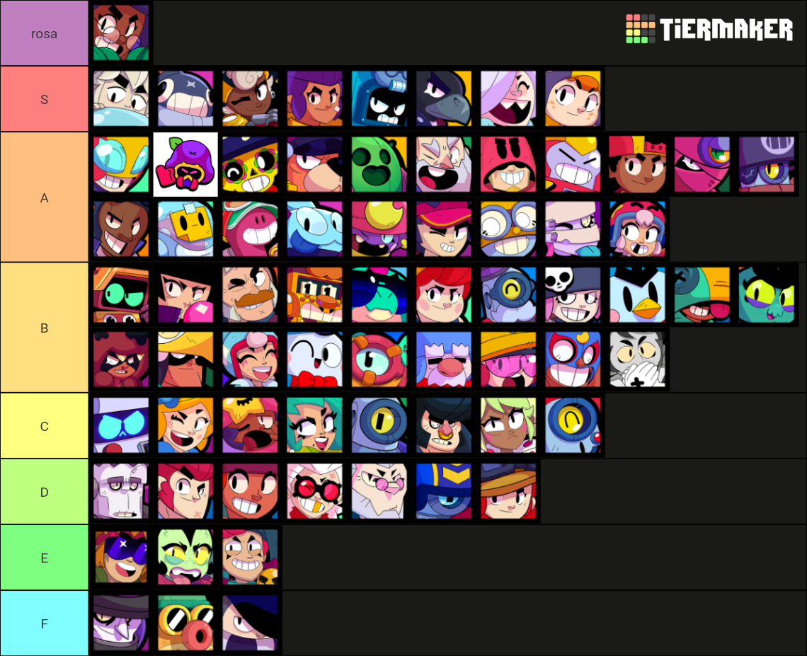 [UPDATED] Brawl Stars Brawler Tierlist (70/70 Brawlers) Tier List ...