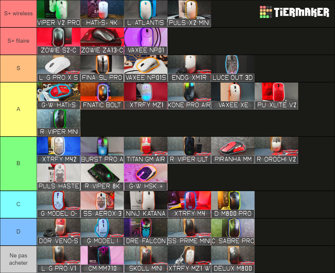 Euphraos 40+ mouse Tier List (Community Rankings) - TierMaker