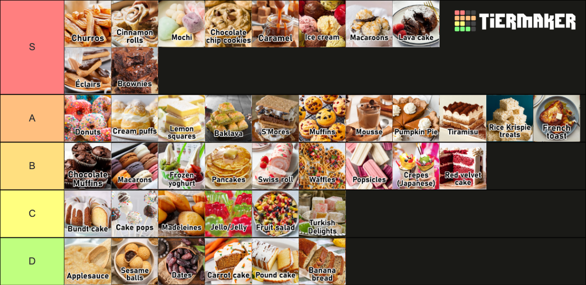 Comprehensive Desserts [100+, labelled] Tier List (Community Rankings ...