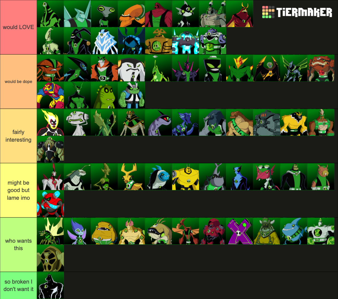 Every Ben 10 Alien Tier List (Community Rankings) - TierMaker