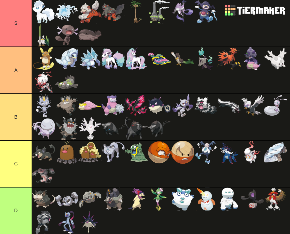 Regional Forms (Alola, Galar, Hisui, and Paldea) Tier List (Community ...