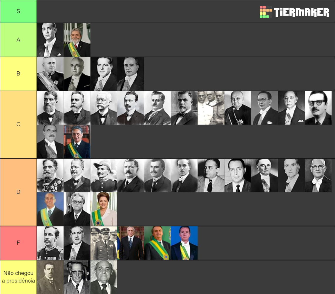 Brazilian Presidents Tier List (Community Rankings) - TierMaker