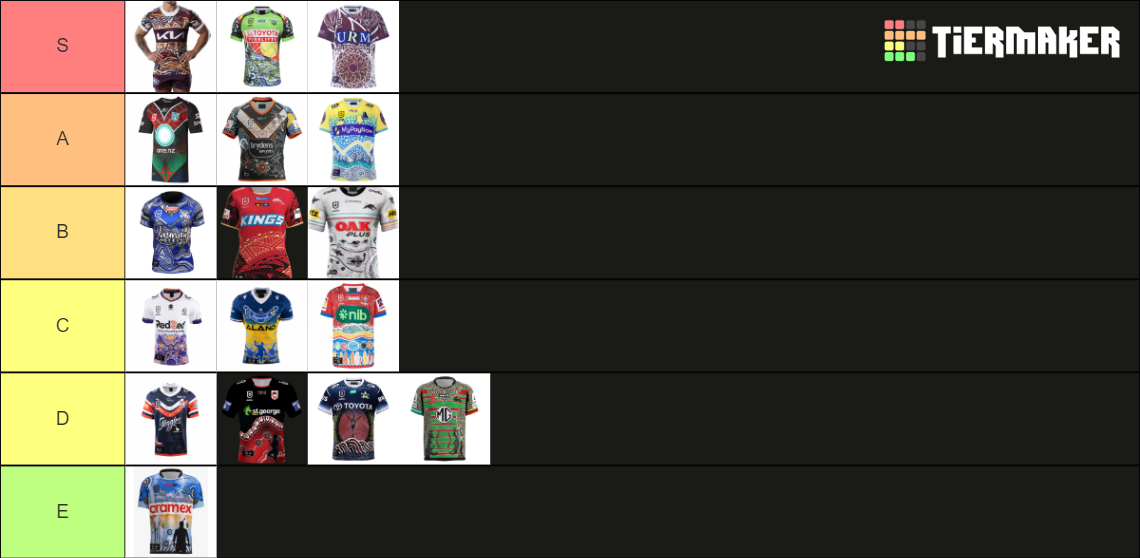NRL Indigenous Round Guernseys 2023 Tier List (Community Rankings ...