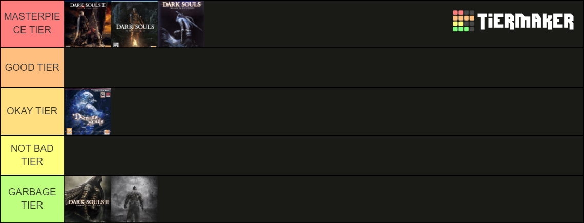 Soulsborne (Dark Souls Games) Tier List (Community Rankings) - TierMaker