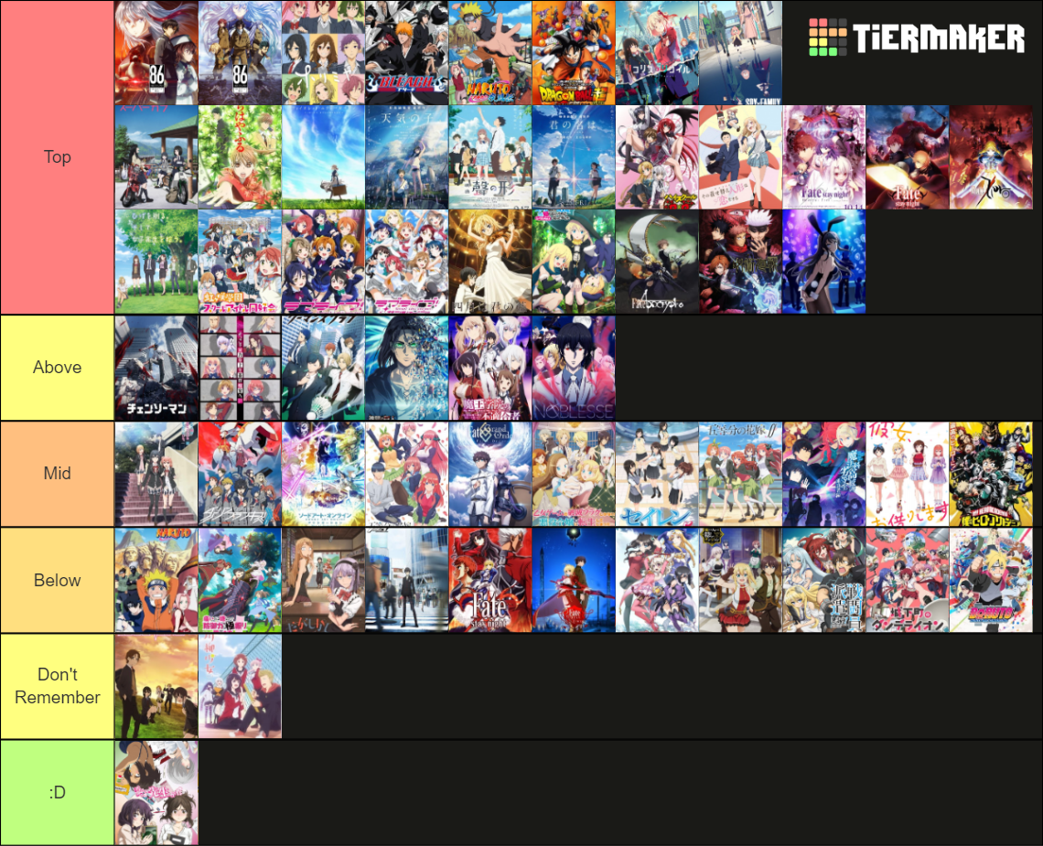Anime List Tier List (Community Rankings) - TierMaker