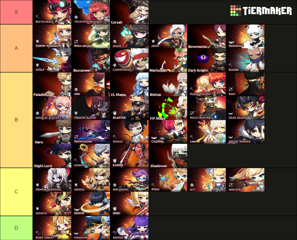 Maplestory All Classes/Jobs! (Khali/Savior Update) Tier List (Community ...