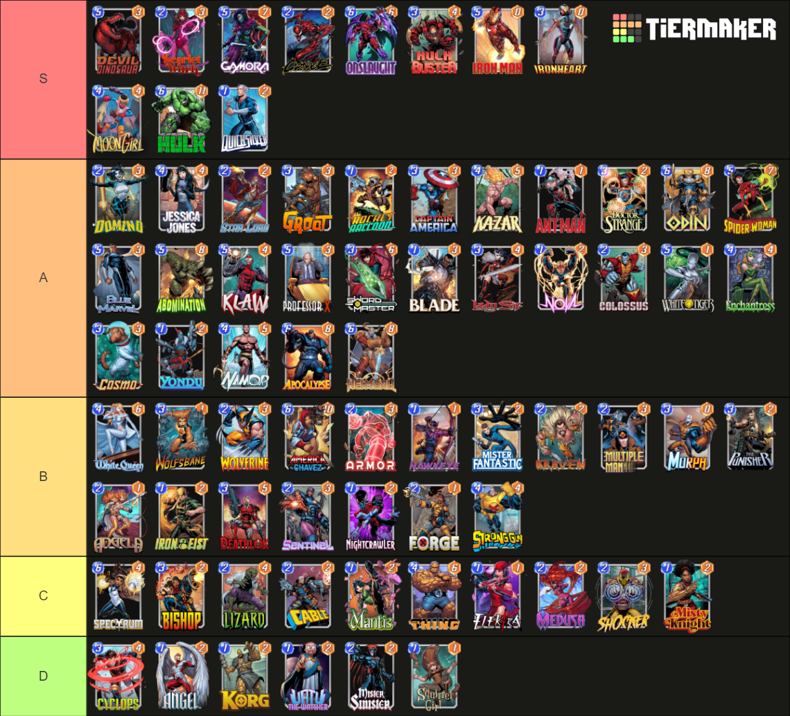 Marvel SNAP Starter and Pool 1 Cards Tier List (Community Rankings) - TierMaker