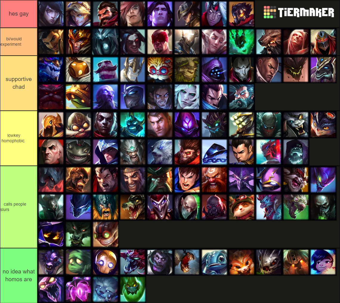 League of Legends Male Champs (Updates as Needed) Tier List (Community ...