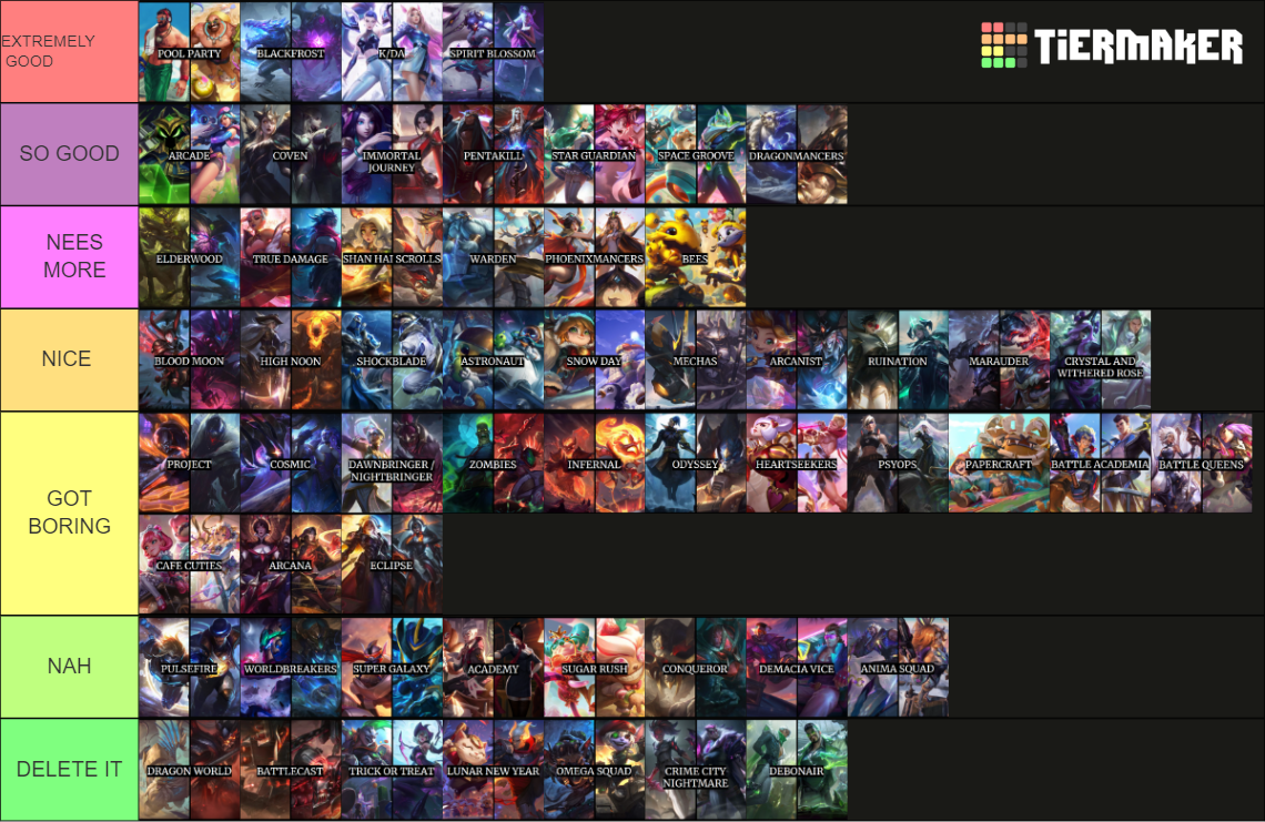 League of Legends Skinlines (Patch 12.15) Tier List (Community Rankings ...