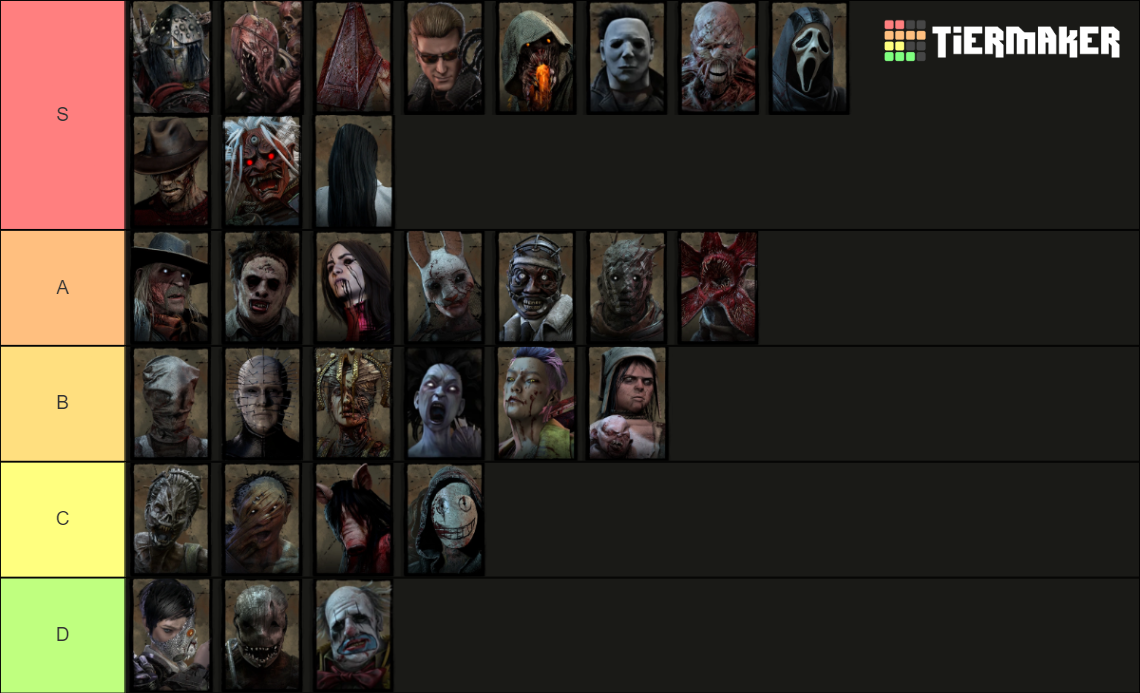 DBD Killer Tier Fun List (Skull Merchant) Tier List (Community Rankings ...