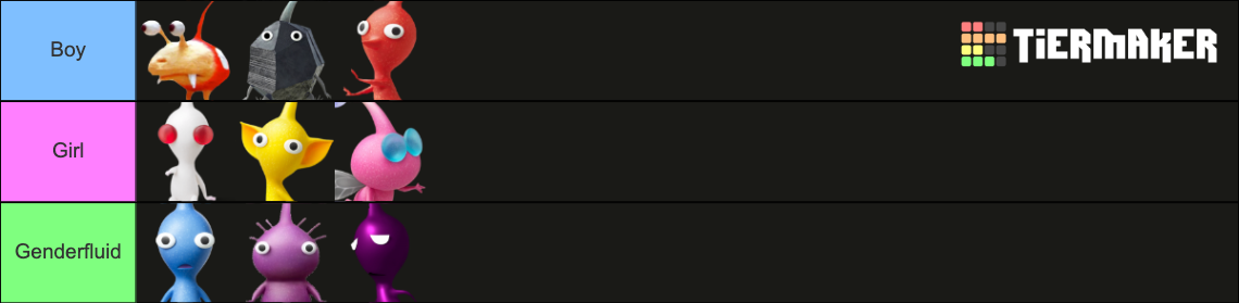 Pikmin Types (Pikmin-Pikmin 3DX) Tier List (Community Rankings) - TierMaker
