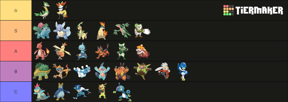 Pokémon Starter Mid-Stages Tier List (Community Rankings) - TierMaker