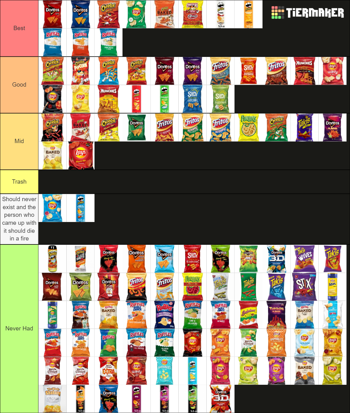 CHIPS!!! Over 100 Different Types of Chips!!! Tier List (Community ...