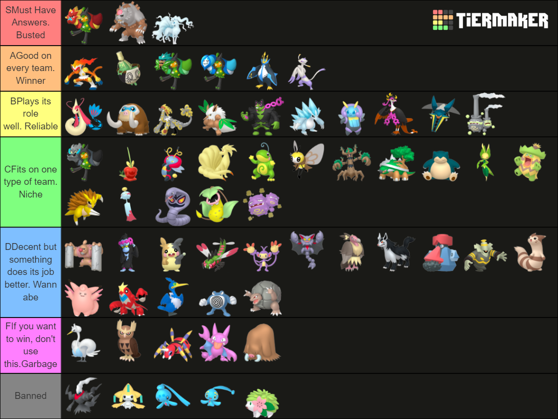 New and Returning Pokemon Teal Mask DLC Tier List (Community Rankings ...