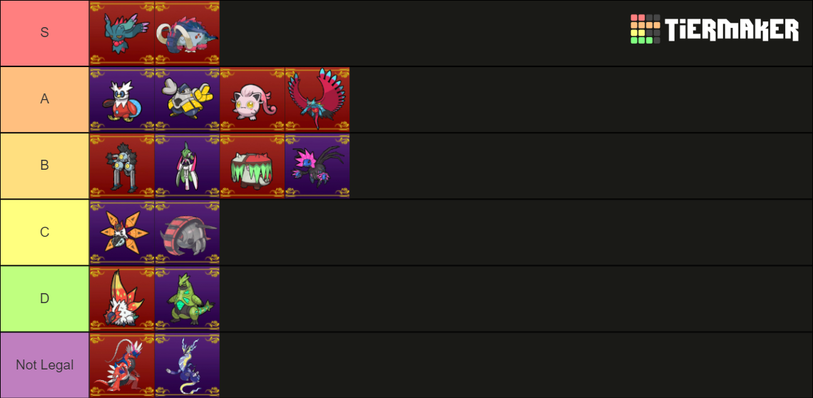 Paradox Pokemon Tier List (Community Rankings) - TierMaker