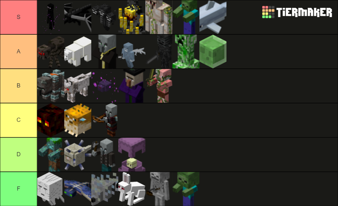 Minecraft Mobs Tier List (Community Rankings) - TierMaker