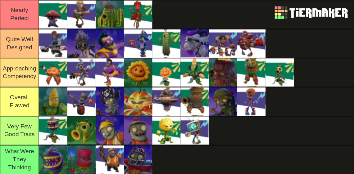 Pvz Gw2 Bfn Character Tier List Community Rankings TierMaker Pvz Gw2 Bfn Character Tier List Community Rankings TierMaker