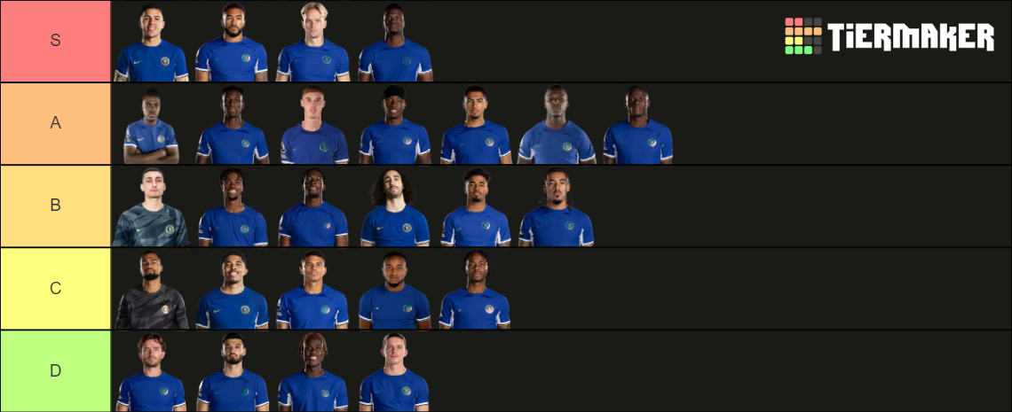 Chelsea Squad 23/24 Tier List (Community Rankings) - TierMaker