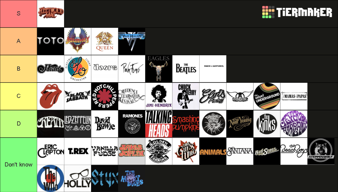 Greatest Rock Bands of All Time Tier List (Community Rankings) - TierMaker