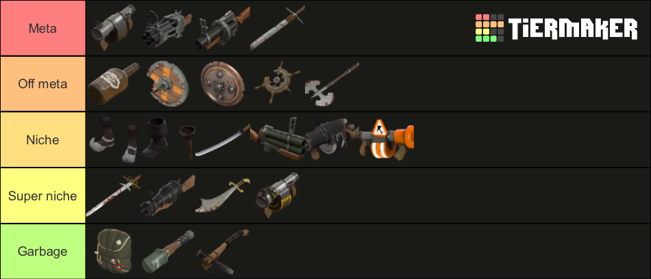 Demoman Weapons Tier List (Community Rankings) - TierMaker