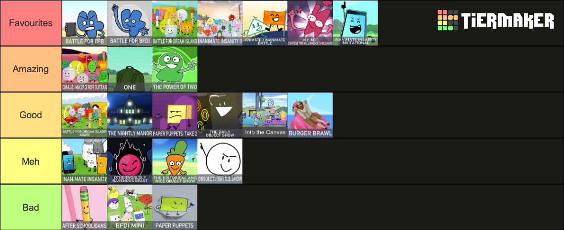 Object Show 2021 v3 Tier List (Community Rankings) - TierMaker