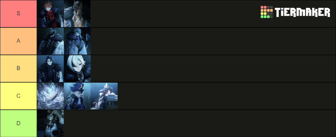 Genshin Impact: Fatui Harbingers Tier List (Community Rankings) - TierMaker