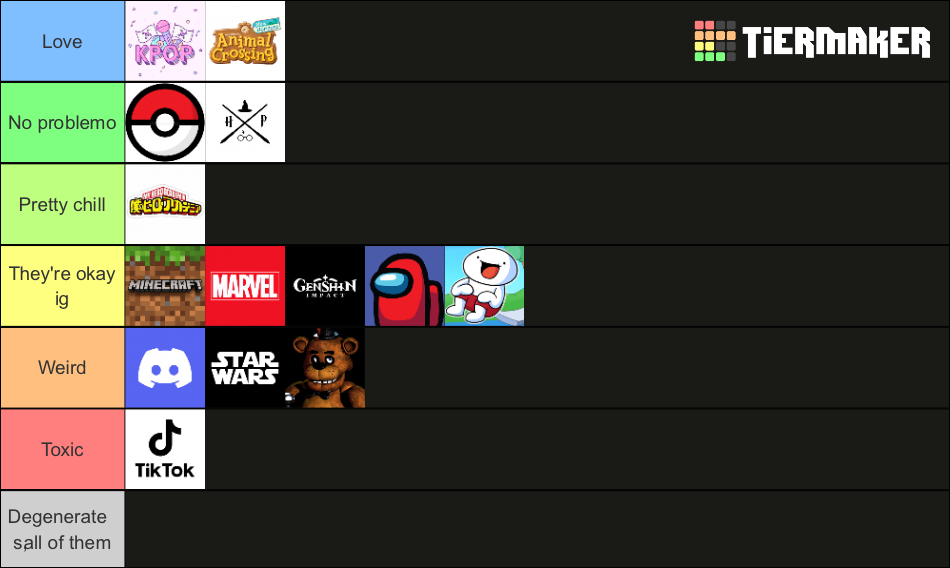 (Fandoms) The Many Internet Fandoms Tier List (Community Rankings ...