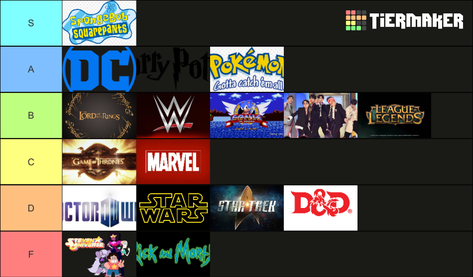 Fandoms Tier List (Community Rankings) - TierMaker
