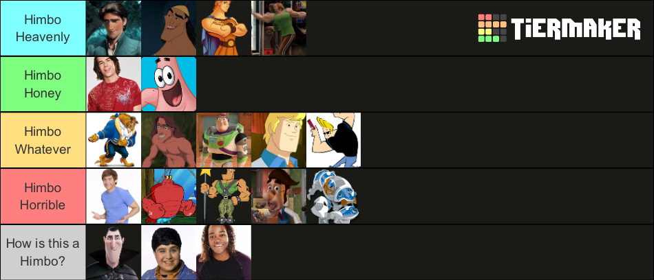 The True Himbo Tier List (Community Rankings) - TierMaker