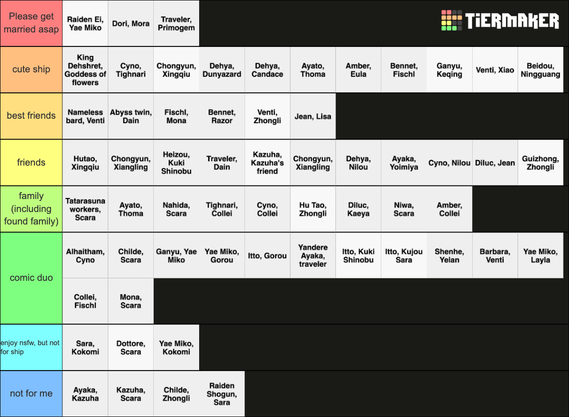 Genshin ships 3.3 (text) Tier List (Community Rankings) - TierMaker