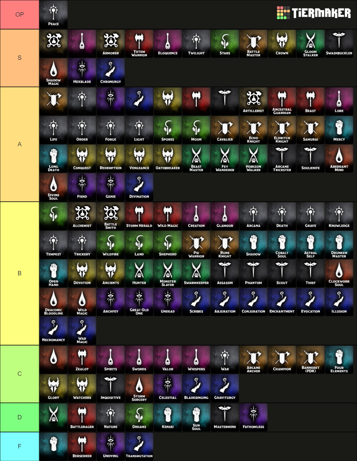 Dungeons & Dragons 5e Subclasses (July 2021 Update) Tier List ...