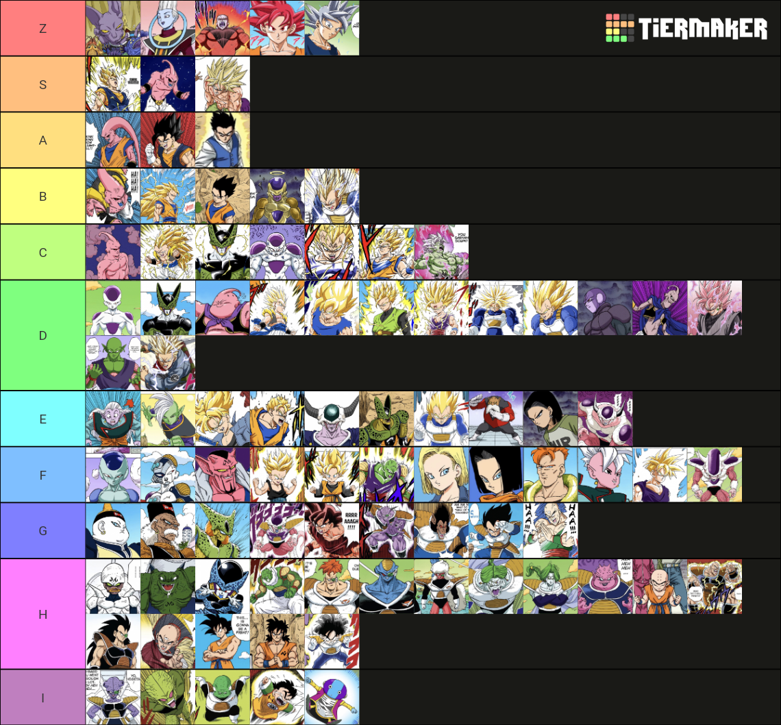 DBZ/DBS Manga Power Ranker Tier List (Community Rankings) - TierMaker
