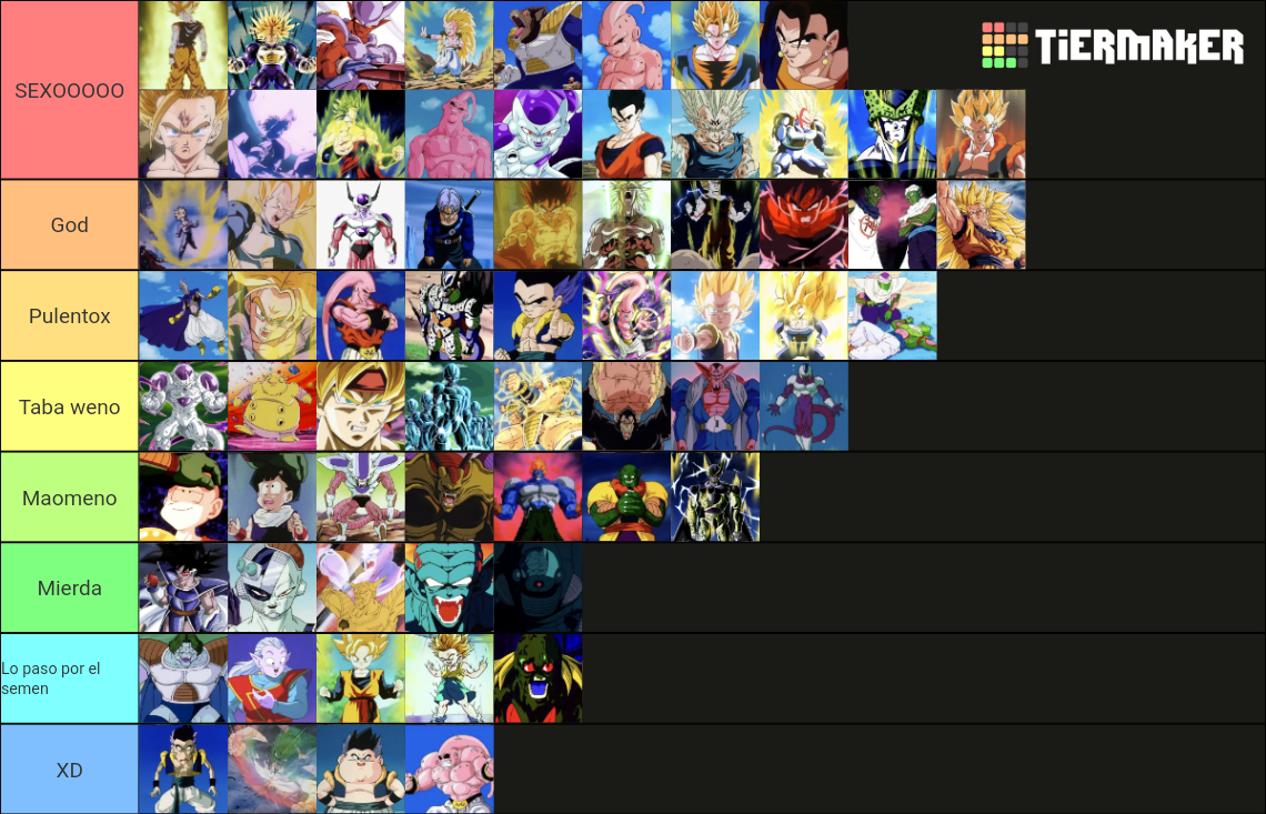 DBZ Power Ups/Transformations Tier List (Community Rankings) - TierMaker