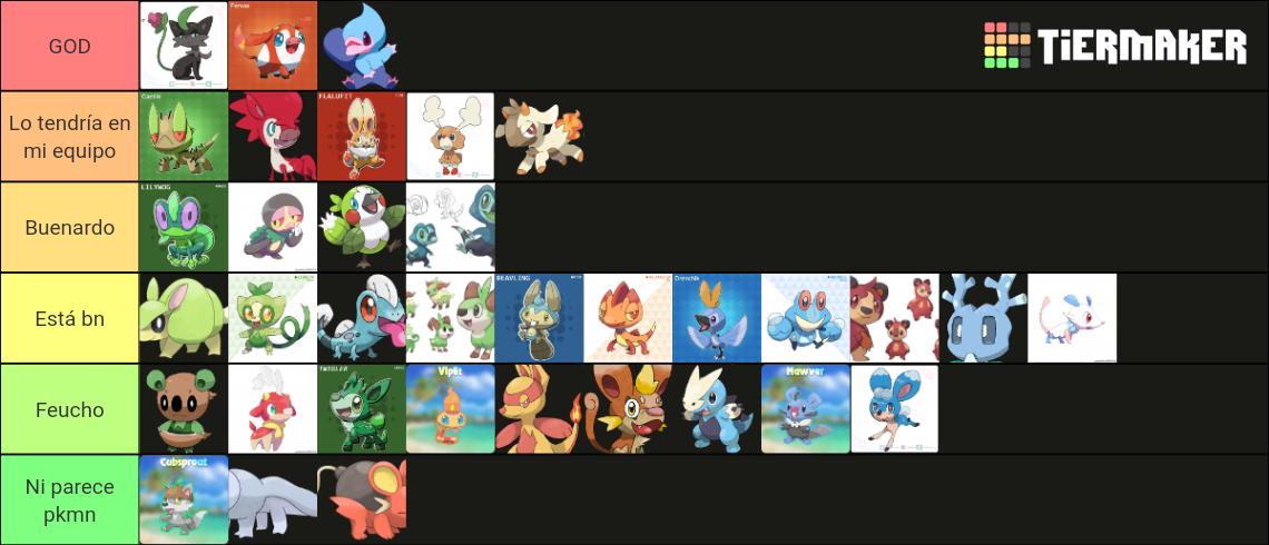 Fakemon starters Tier List (Community Rankings) - TierMaker