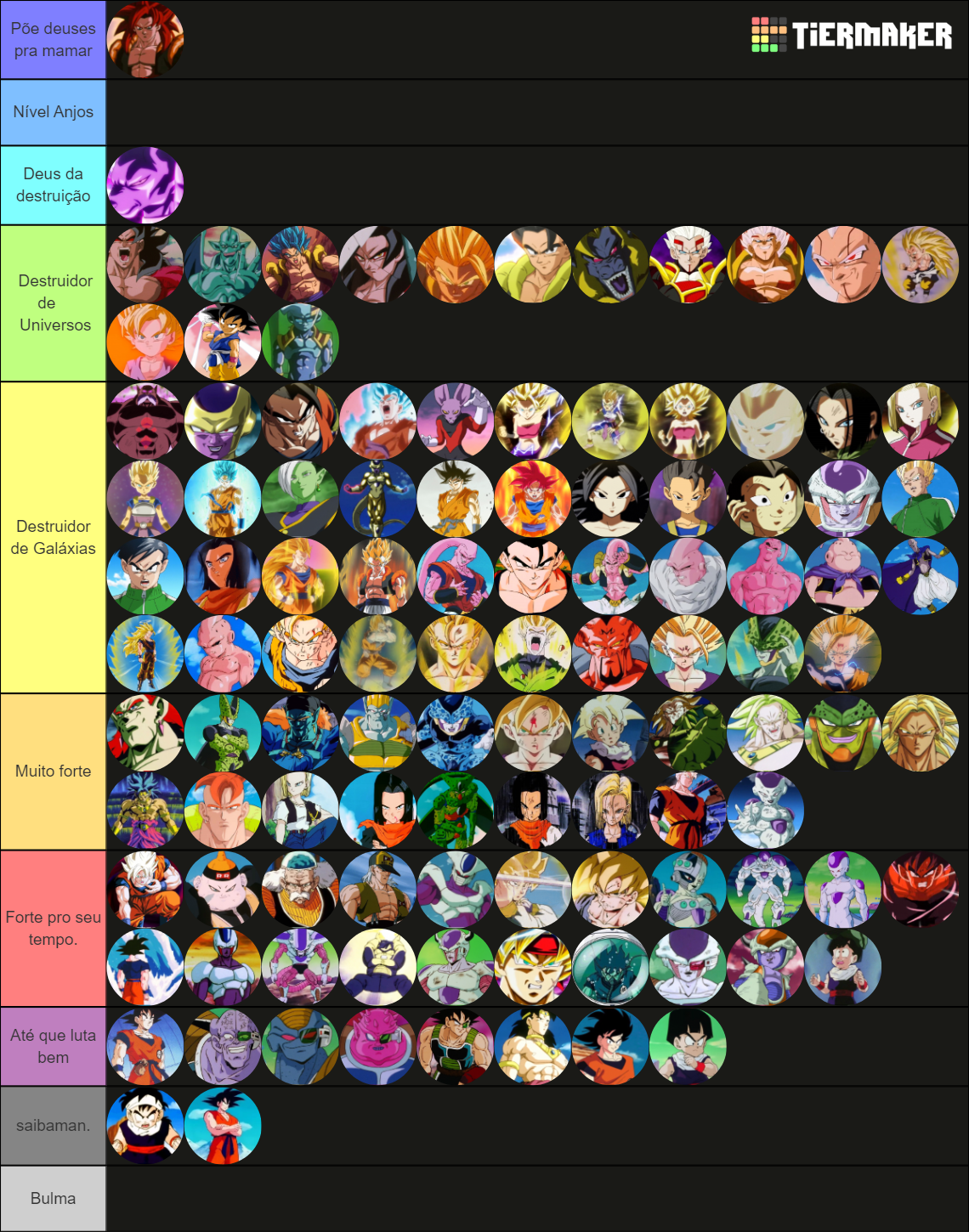 Dragon Ball / Z / GT / Super Power List Tier List (Community Rankings ...