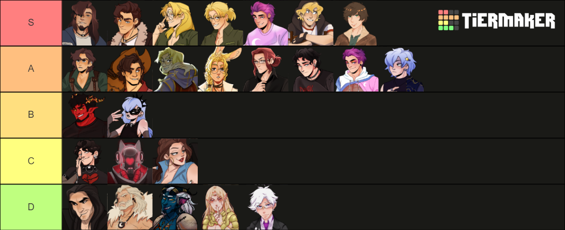 YuuriVoice OC Tier List (Community Rankings) - TierMaker