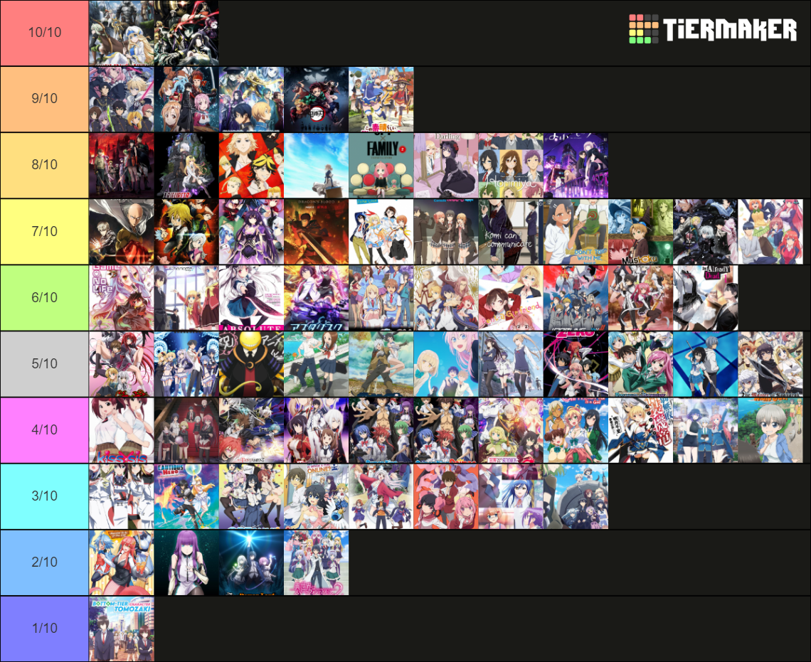 Anime Tierlist Tier List (Community Rankings) - TierMaker
