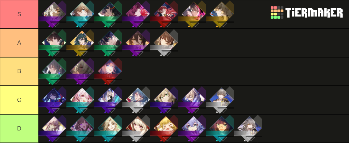 Honkai Star Rail Tier List (Community Rankings) - TierMaker