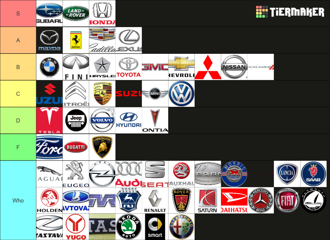 Car manufacturers Tier List (Community Rankings) - TierMaker