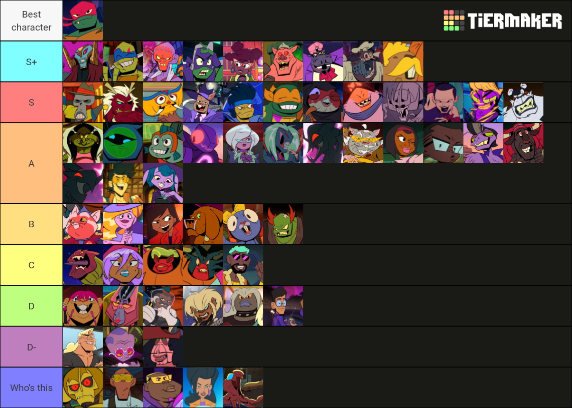 Rise Of The TMNT Character Chart Tier List Community Rankings TierMaker Rise Of The TMNT Character Chart Tier List Community Rankings TierMaker