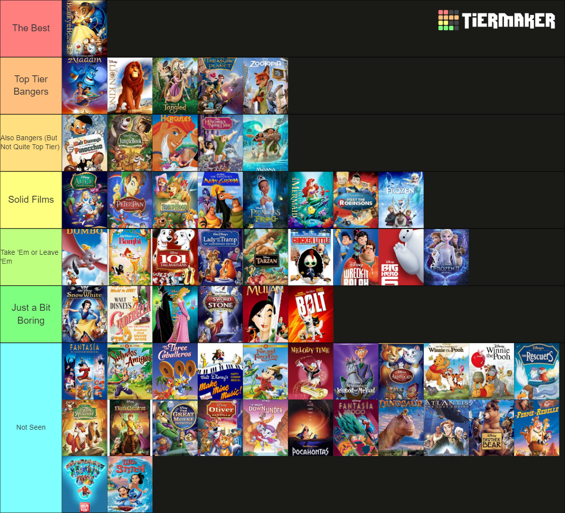 Disney Animated Feature Films Tier List (Community Rankings) - TierMaker